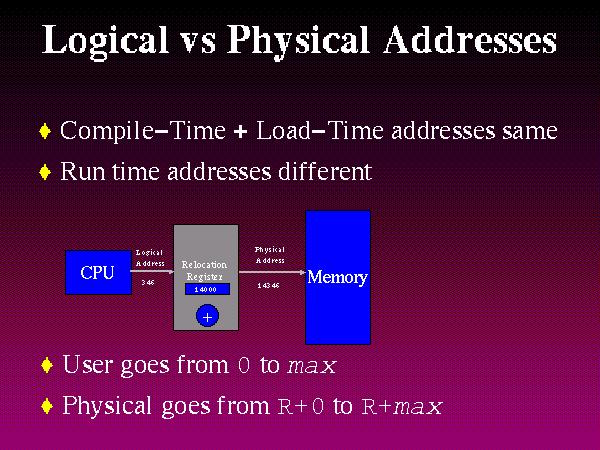 Logical vs Physical Addresses