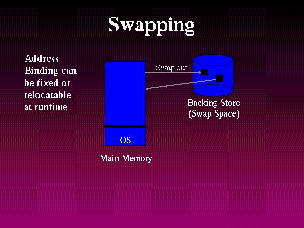 Swapping