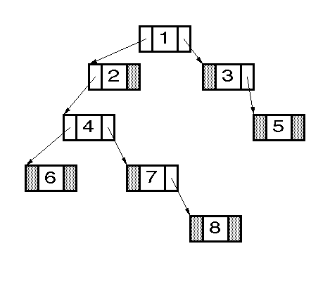 Binary Trees